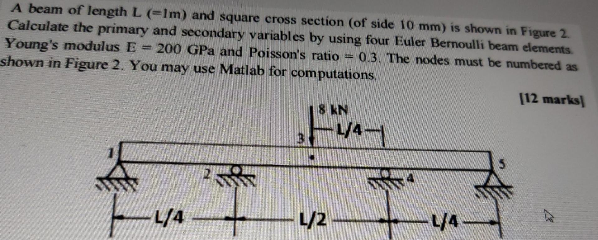 Solved A beam of length L (=lm) and square cross section (of | Chegg.com
