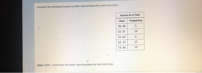 Solved Consider the following frequency table representing | Chegg.com
