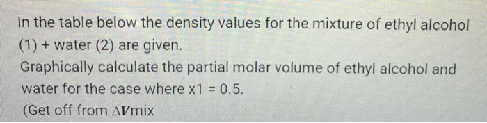 Solved In the table below the density values for the mixture | Chegg.com