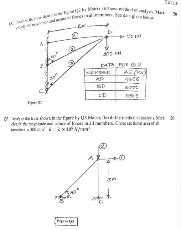 Solved Q2) ﻿Analyse the framshown in the figure Q2 ﻿by | Chegg.com