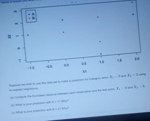Solved The table below provides a training data set | Chegg.com