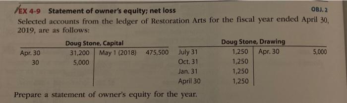 Solved PEX 4-9 Statement of owner's equity; net loss OBJ. 2 | Chegg.com