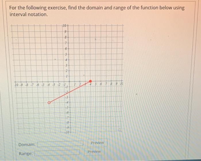 Solved For the following exercise, find the domain and range | Chegg.com
