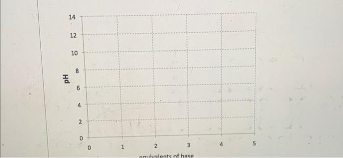 Solved sketch a titration curve of | Chegg.com