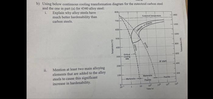 Solved b) Using below continuous cooling transformation | Chegg.com