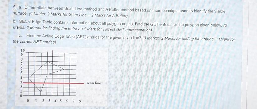 Solved 5. a. Differentiate between Scan Line method and A | Chegg.com