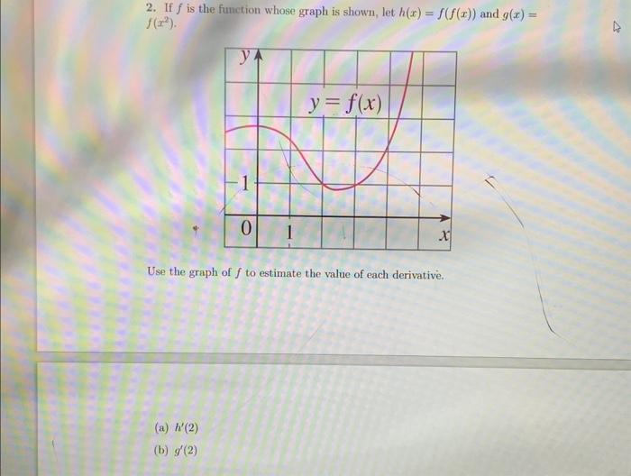 Solved 2. If f is the function whose graph is shown, let | Chegg.com