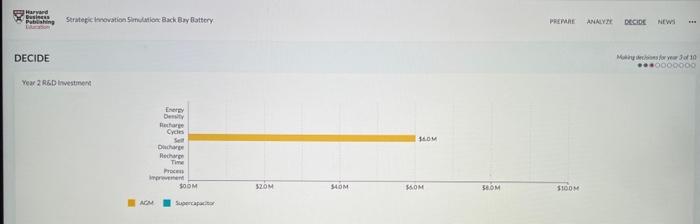 Solved Welcome to Strategic Innovation Simulation: Back Bay | Chegg.com
