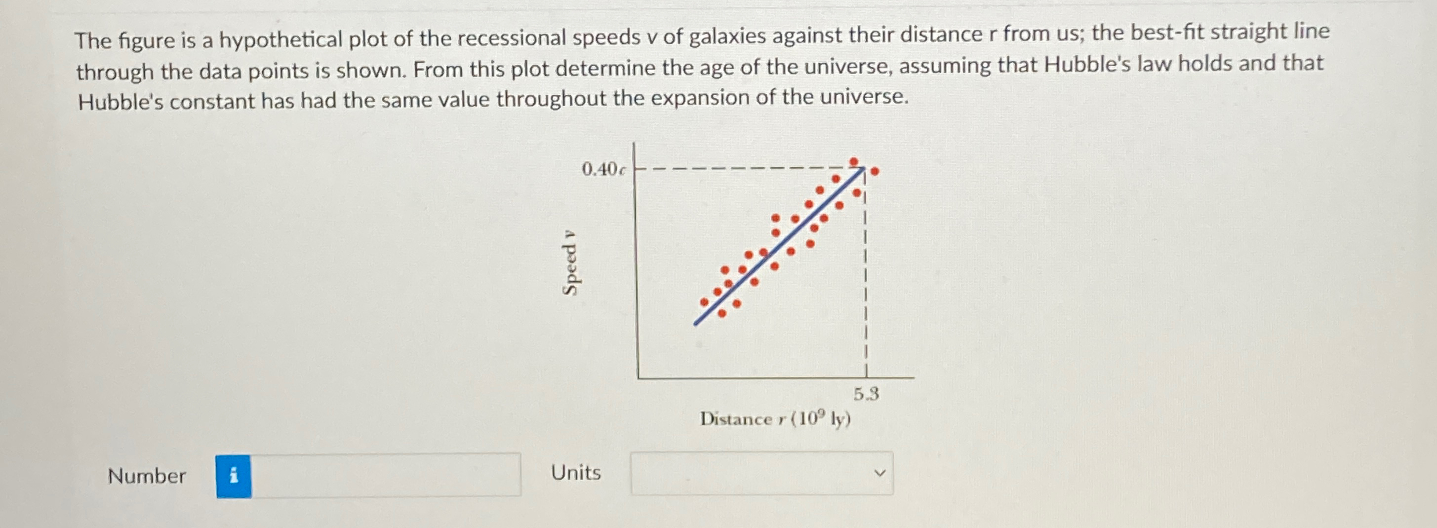 Solved The Figure Is A Hypothetical Plot Of The Recessional