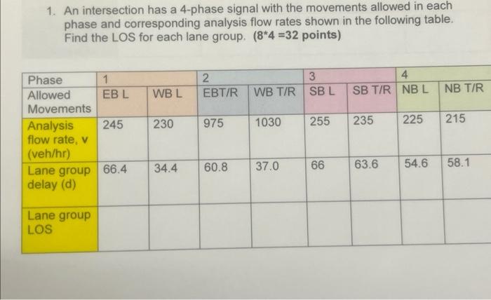 Solved 1. An intersection has a 4-phase signal with the | Chegg.com