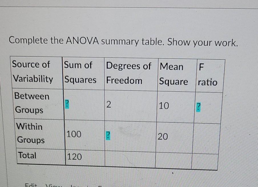 Solved Complete the ANOVA summary table. You MUST show your | Chegg.com