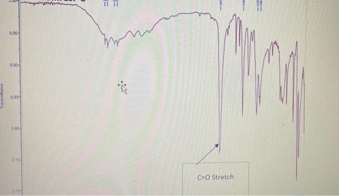 Solved - 0.95- 0.90- Hastane 0.85 0.00 0.75- CEO Stretch | Chegg.com