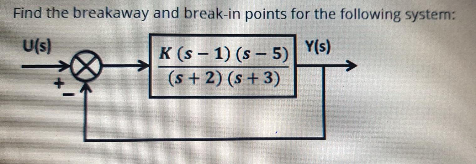 Solved Find the breakaway and break-in points for the | Chegg.com