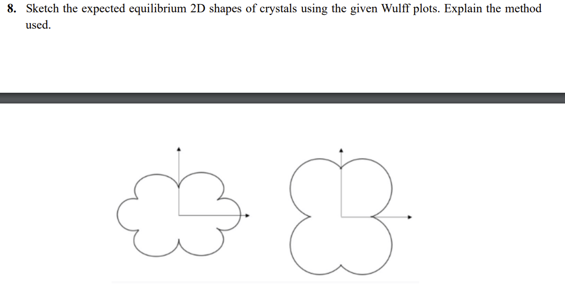 Solved Sketch the expected equilibrium 2D shapes of | Chegg.com Solved Sketch the expected equilibrium 2D shapes of | Chegg.com