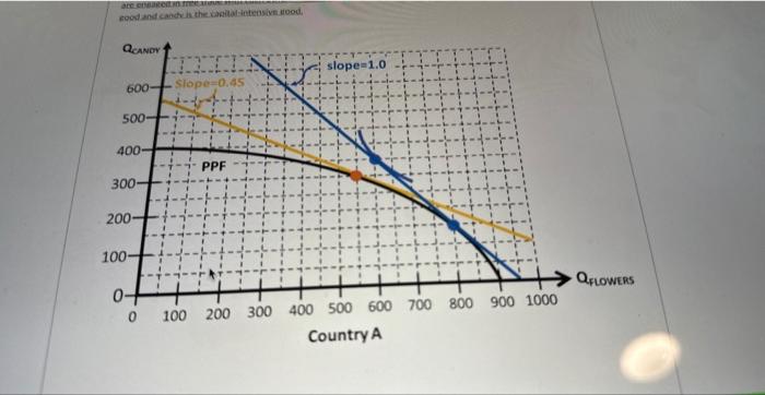 Eor the iemsinder of thit ecouo jenore country C. | Chegg.com