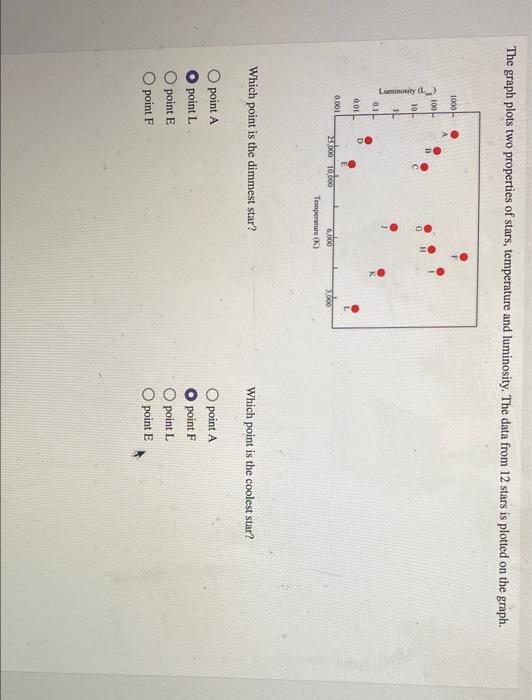 Solved The graph plots two properties of stars, temperature | Chegg.com