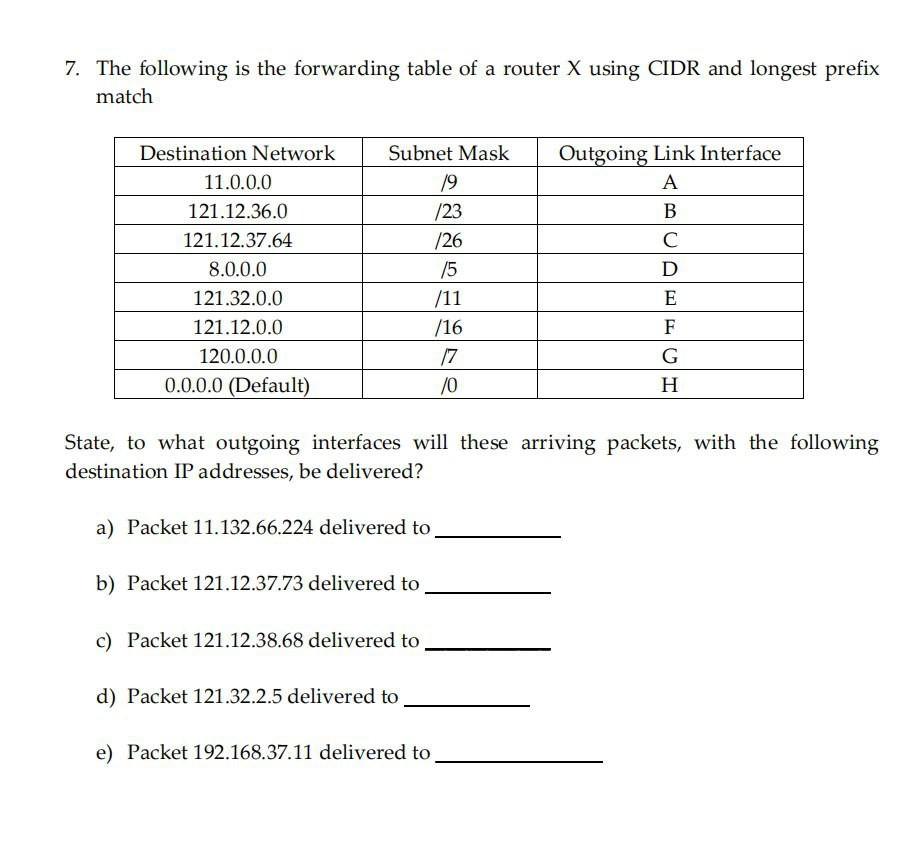 Solved 7. The following is the forwarding table of a router | Chegg.com