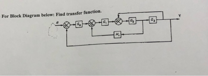Solved For Block Diagram below: Find transfer function. | Chegg.com