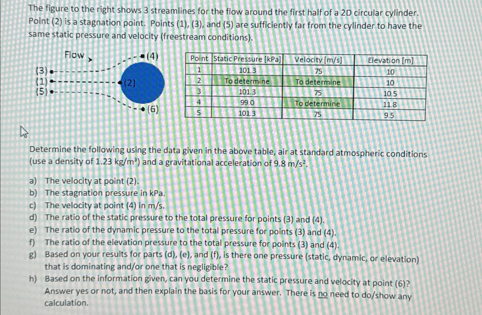 Solved The figure to the right shows 3 ﻿streamlines for the | Chegg.com