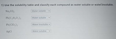 Solved Use the solubility table and classify each compound | Chegg.com