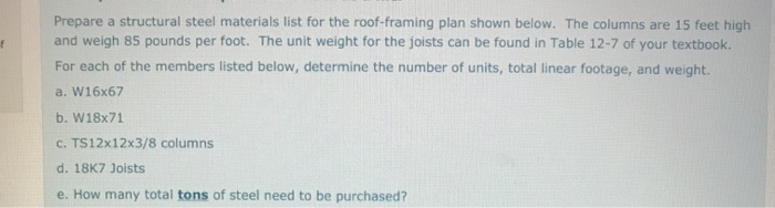 Solved Prepare a structural steel materials list for the | Chegg.com