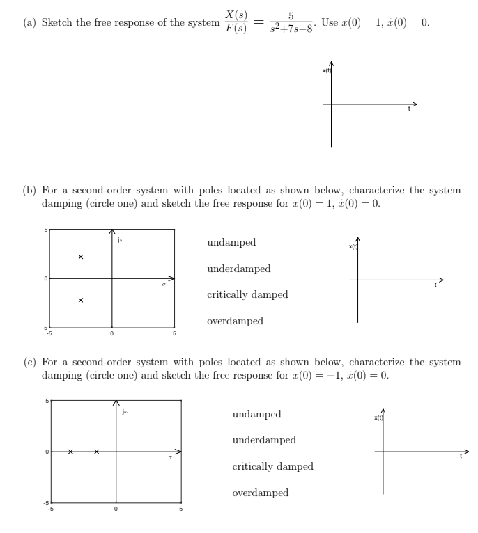 Solved (a) ﻿Sketch the free response of the system | Chegg.com