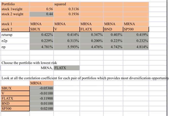 II Efficient Frontier and the Minimum Variance | Chegg.com