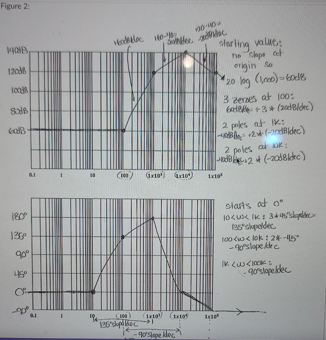Solved Use the following equation to create the Bode Plots. | Chegg.com
