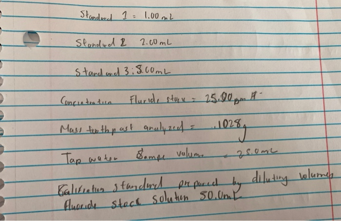 Standard 1 = 1.00ml Slanded 2 2.00 mL stand and | Chegg.com