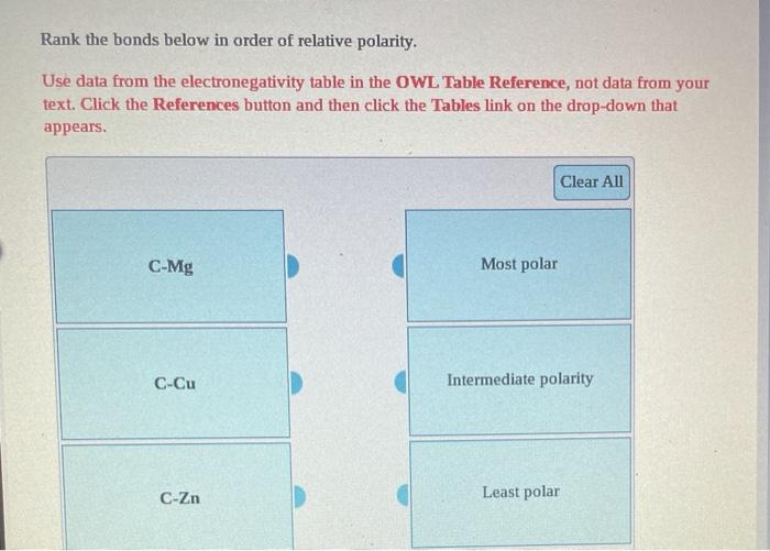 Solved Rank the bonds below in order of relative polarity. | Chegg.com