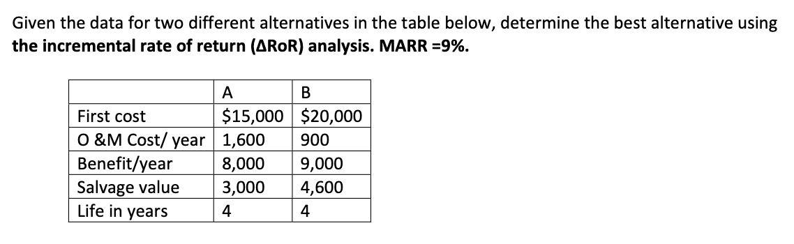 Solved Given the data for two different alternatives in the | Chegg.com