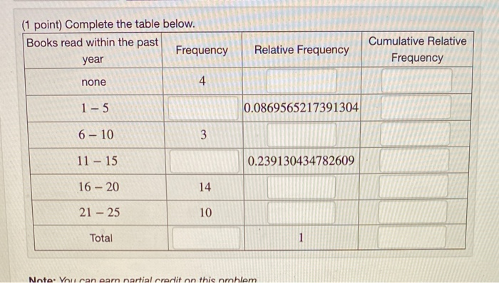 Solved (1 point) Complete the table below. Books read within | Chegg.com