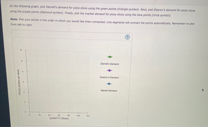 Solved 3. Individual and market demand Suppose that Darnell | Chegg.com