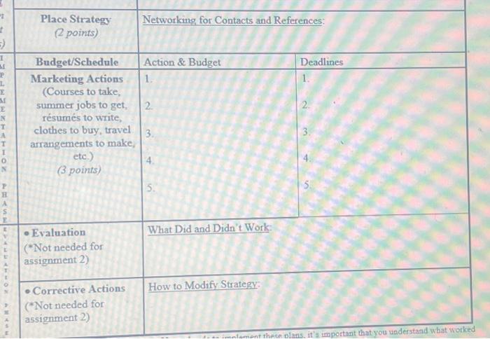 Solved ASSIGNMENT 2: SELF MARKETING PLAN Part 2 of 2 | Chegg.com