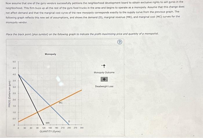 Solved 5. Monopoly outcome versus competition outcome | Chegg.com