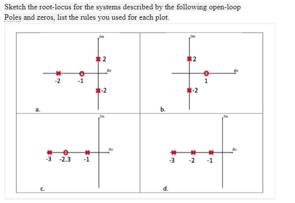 Sketch the root-locus for the systems described by | Chegg.com