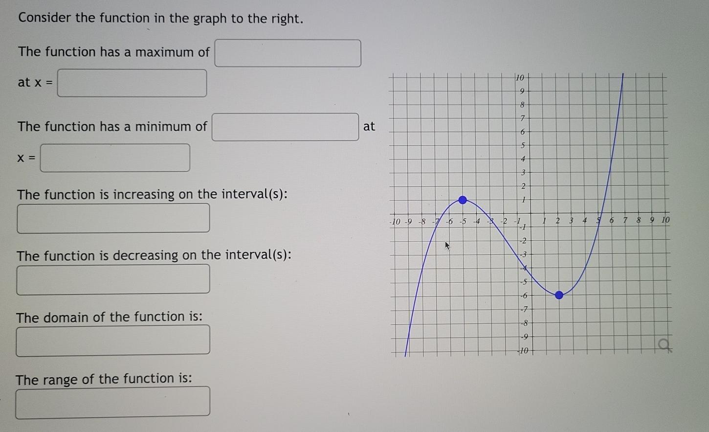 Solved Consider the function in the graph to the right. The | Chegg.com
