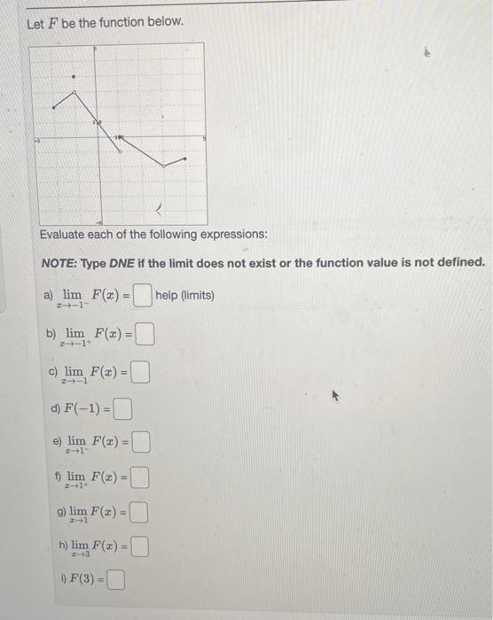 Solved Let F be the function below. Evaluate each of the | Chegg.com