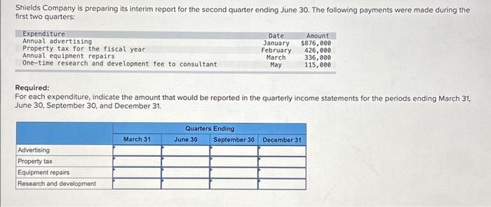 Solved Shields Company is preparing its interim report for | Chegg.com