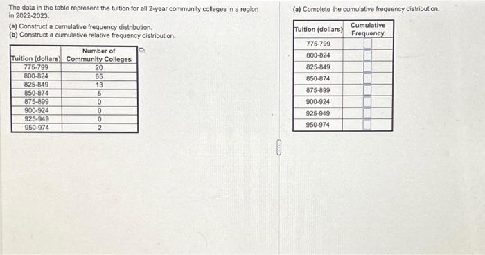 Solved The data in the table represent the tuition for all | Chegg.com