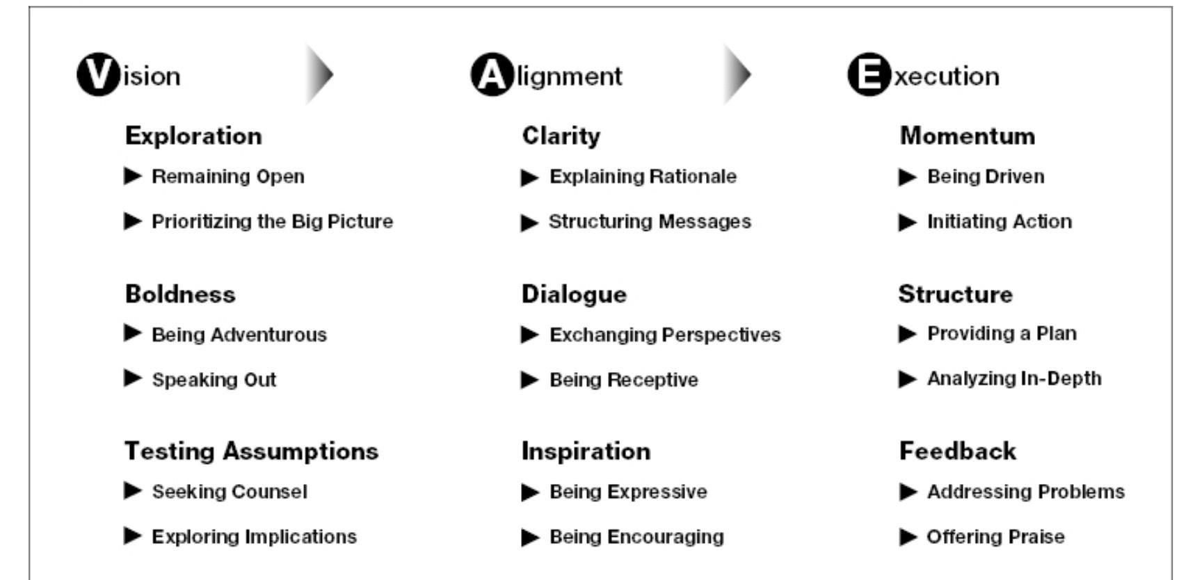 Solved The Vae Model In Our View Leaders Have Three