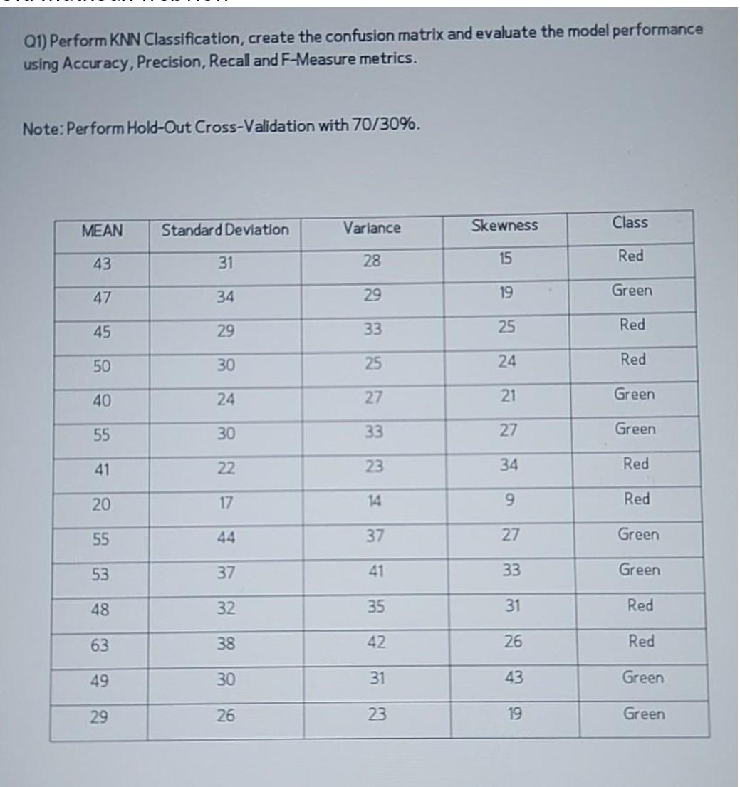 Solved 01) Perform KNN Classification, create the confusion | Chegg.com