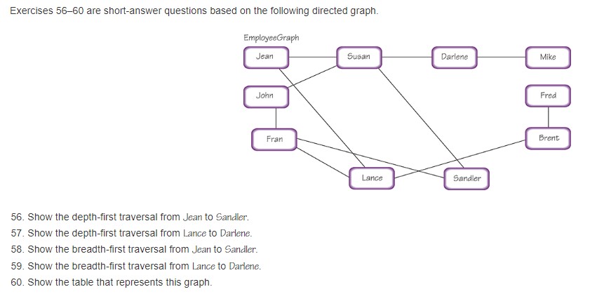 Exercises 56-60 ﻿are short-answer questions based on | Chegg.com