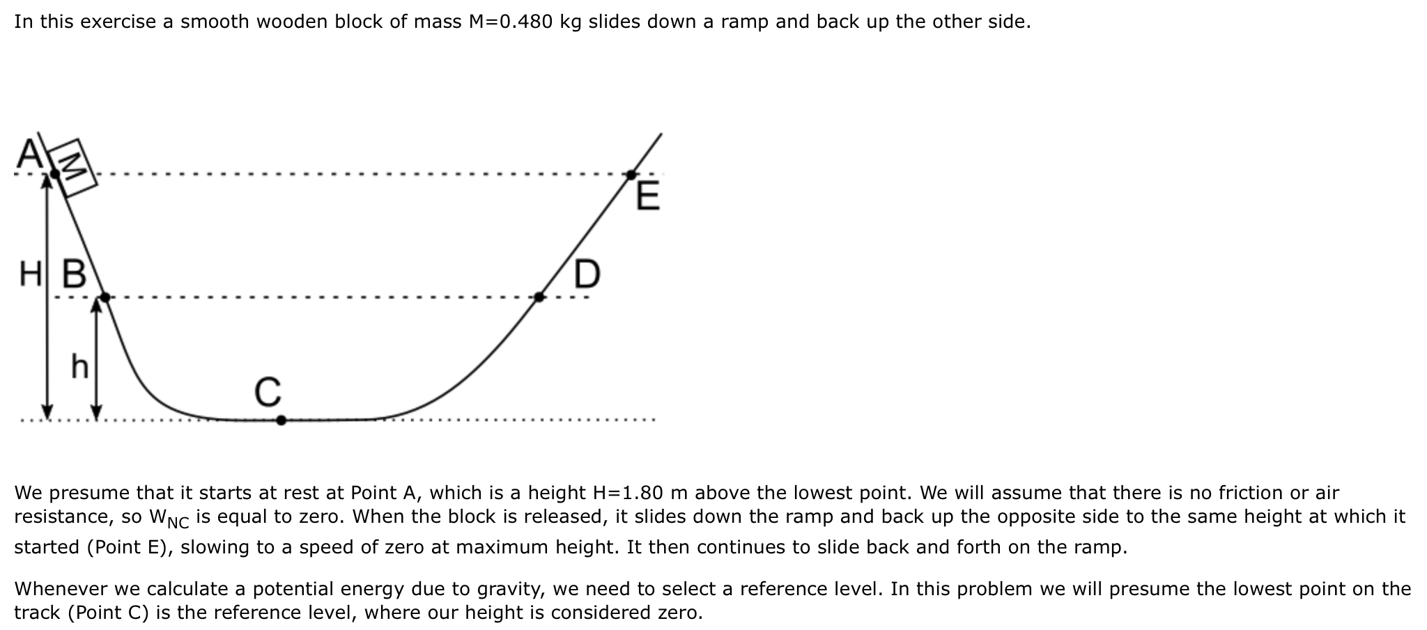 Solved A smooth wooden block of mass m=0.480 ﻿kg slides down | Chegg.com