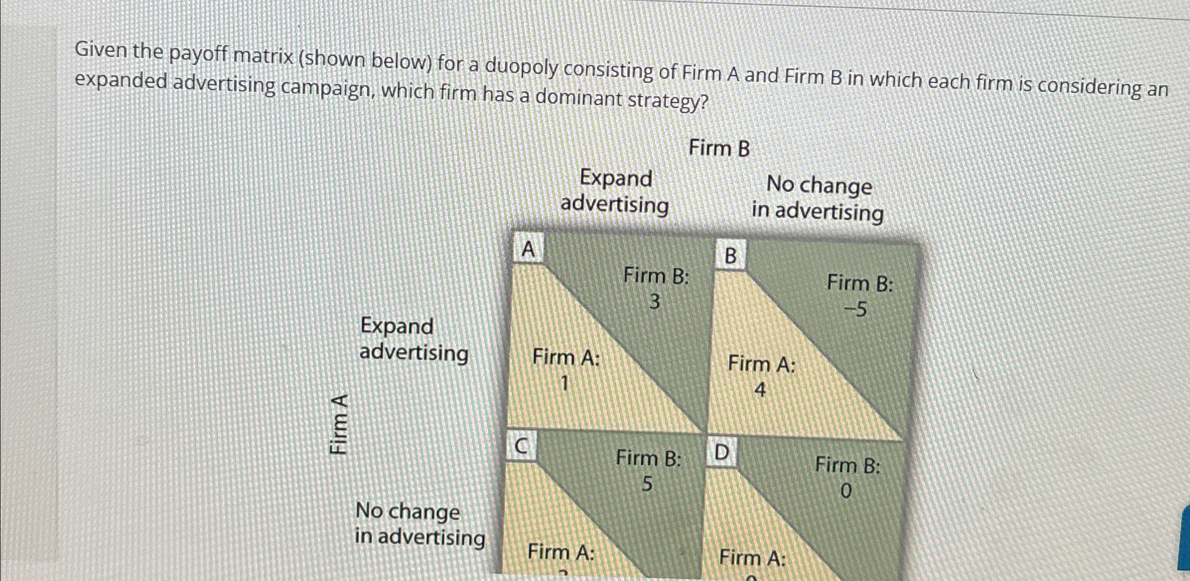 Given the payoff matrix (shown below) ﻿for a duopoly | Chegg.com