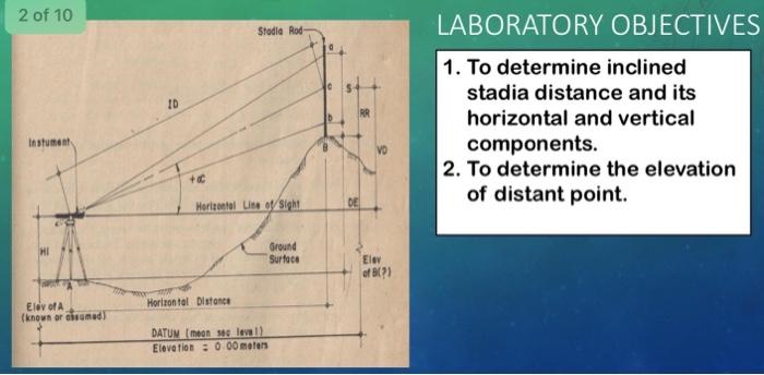 Solved Inclined Stadia Heights.Please fill up the table | Chegg.com