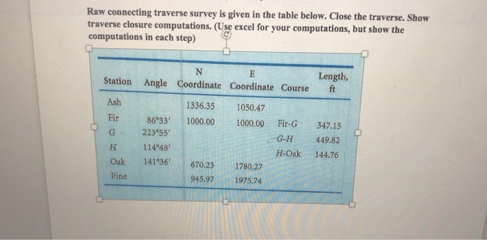 Solved Raw connecting traverse survey is given in the table | Chegg.com