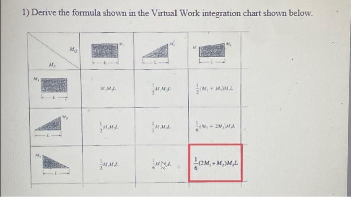 Solved 1) Derive the formula shown in the Virtual Work | Chegg.com