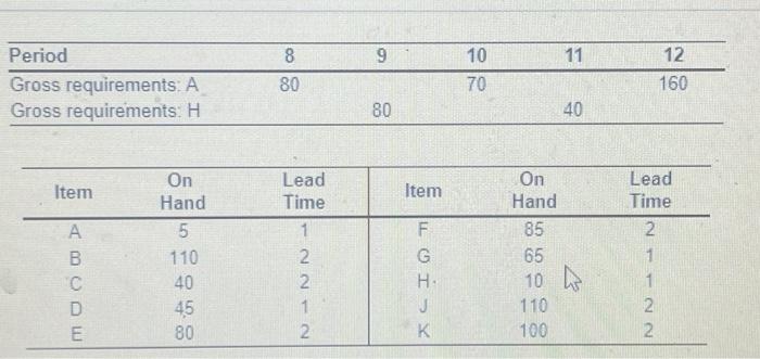 Solved Develop a gross requirements plan for items C. to do | Chegg.com