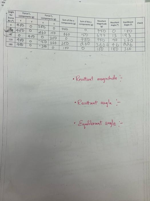 Solved what formula to use to get resultant magnitude, | Chegg.com